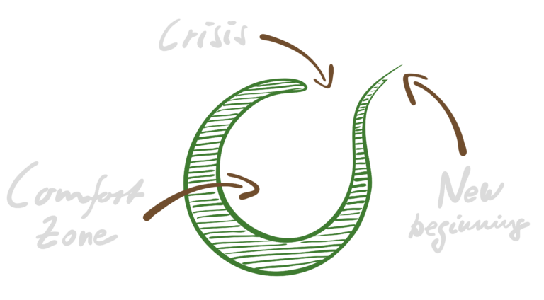 smooth•exit consulting – Creating a positive exit experience – Making ...